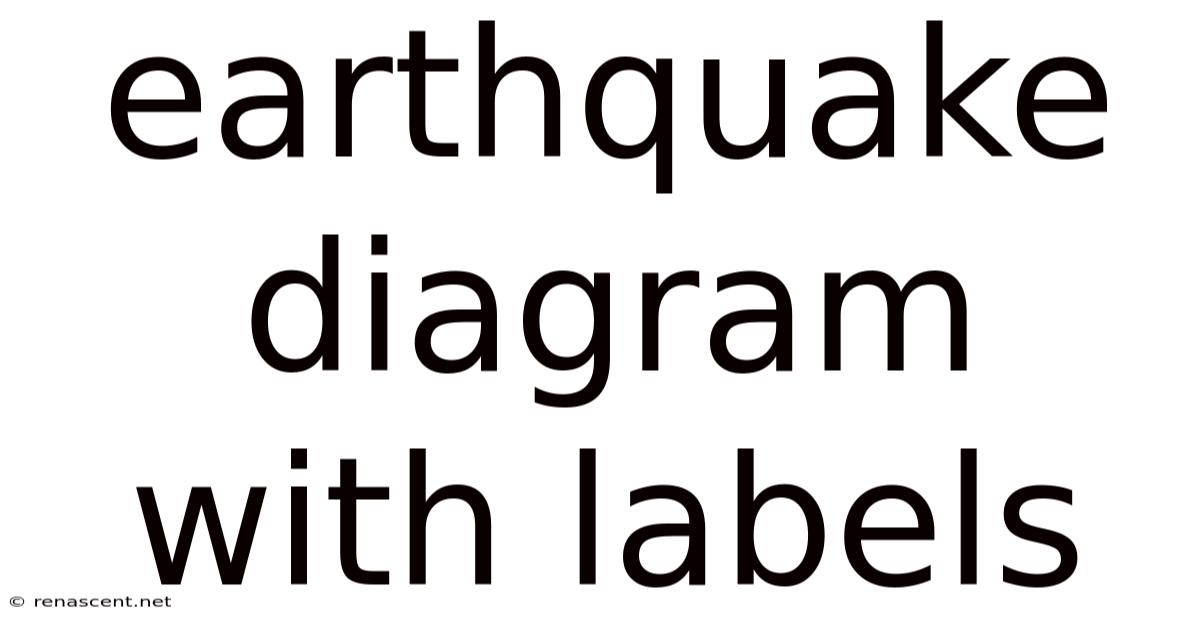 Earthquake Diagram With Labels